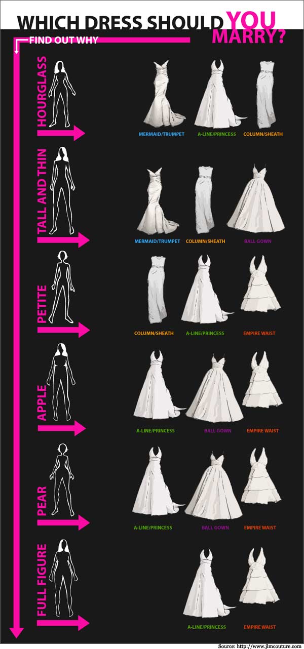 Wedding Gowns Worth Marrying!